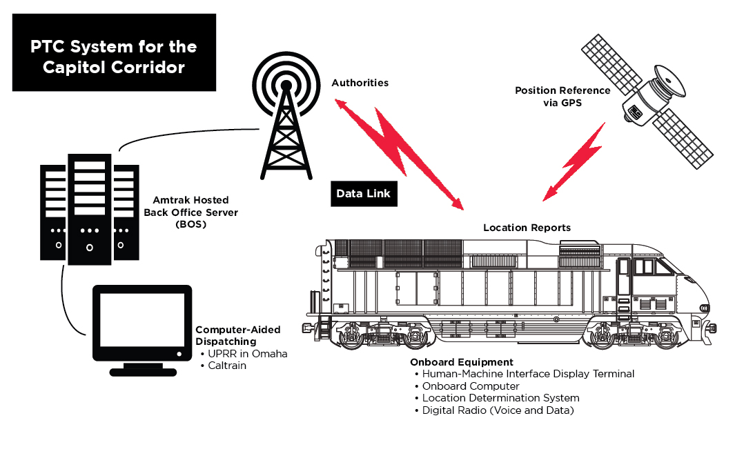 Countdown to Positive Train Control - Capitol Corridor